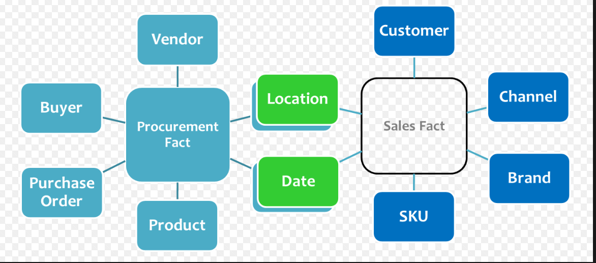 Testing: What is a Dimension Table and Types of Dimension table