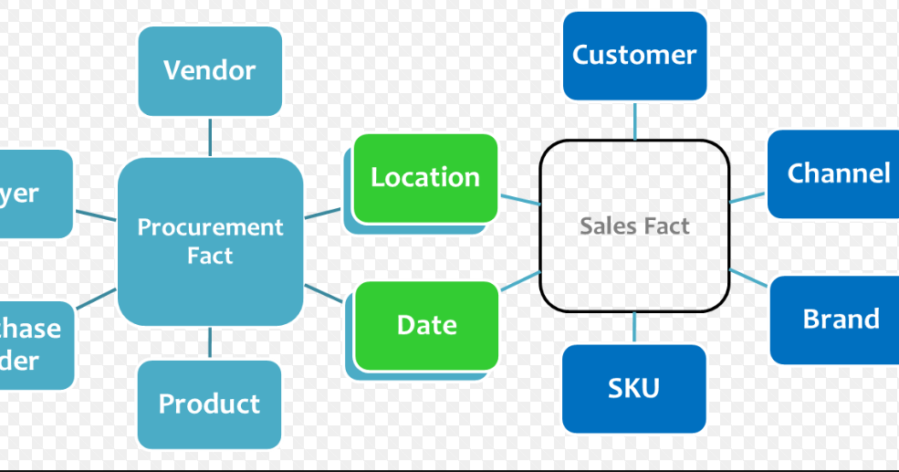 Testing: What is a Dimension Table and Types of Dimension table