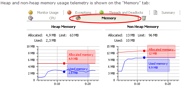 Workplace DBA: Java Memory Structure Explained