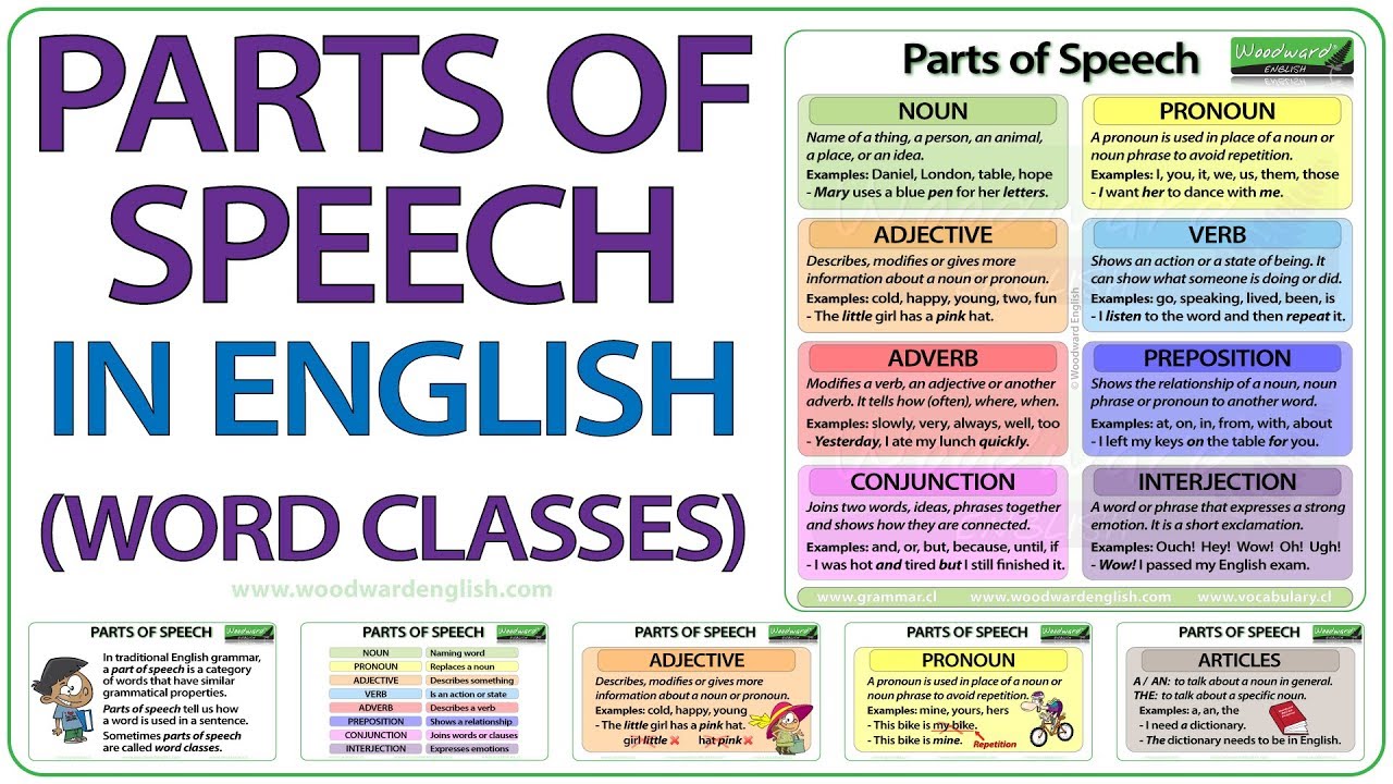Past Of Speech past-of-speech