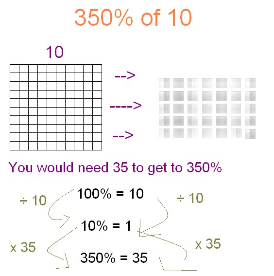 873 Math Blog (2011): Jennifer's Percent Scribepost