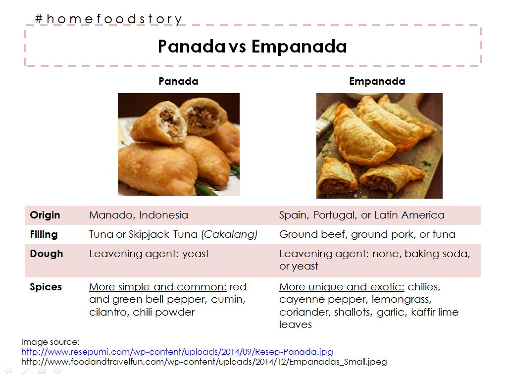 Homefood Story: Baked "Panada", Indonesian Fish Empanada