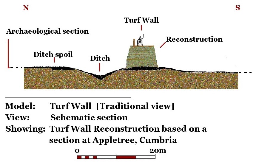 Theoretical Structural Archaeology
