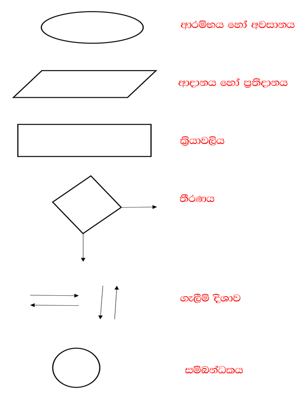 ICT,SCIENCE AND TECHNOLOGY