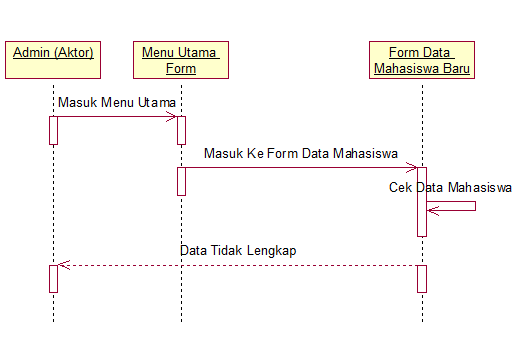 Spyware88: Tugas Kuliah