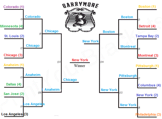 Sports Talk Pool: Bracketeering: The 2014 NHL Playoff Pool