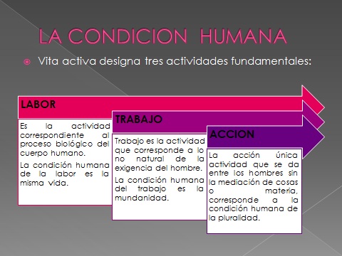 La Condición Humana