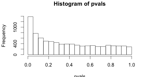 Diving into Genetics and Genomics: understanding p value, multiple ...