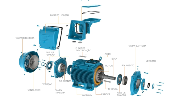 Electrical Page: 3-Phase Induction Motor Parts