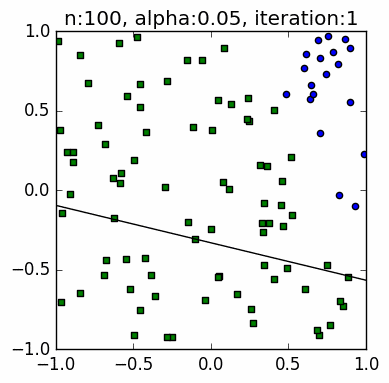A Random Walk to AI: Perceptron, Part 1: How simple machines 'learn'?