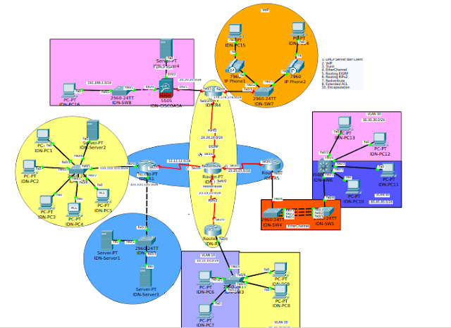 Superlab Cisco #25 - Belajar IT Bersama