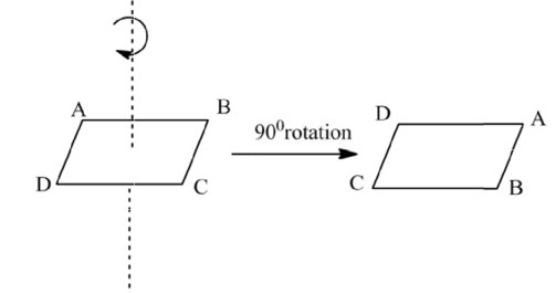 Symmetry and Group Theory - All 'Bout Chemistry