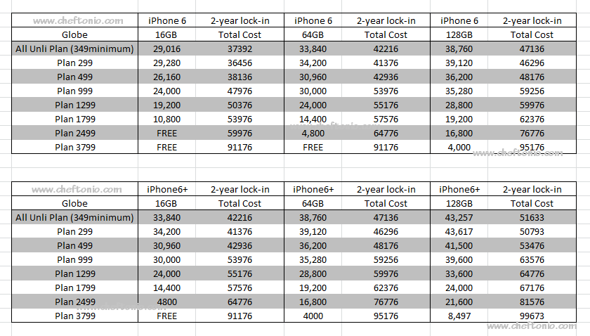 iPhone 6 and iPhone 6 Plus Postpaid Plans Comparison: Smart vs Globe ...