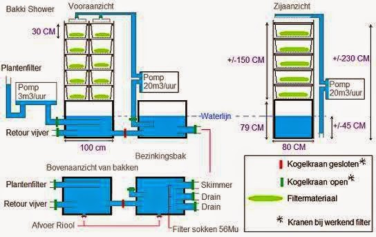 Filter Kolam Koi dengan Bakki Shower - Akuarium Ikan Hias