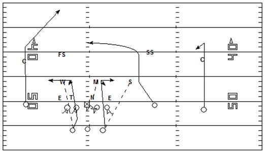 Coach Hoover Football: Follow Pivot