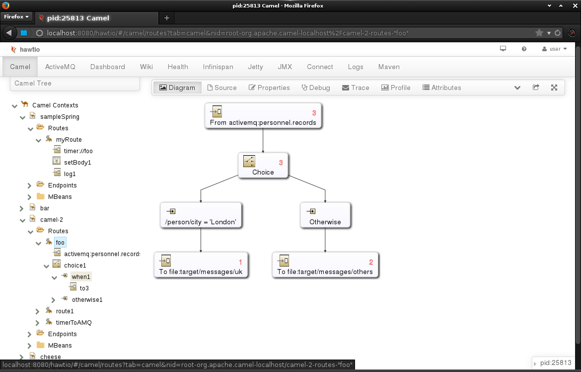 Apache Camel for Micro­service Architectures ~ Bilgin Ibryam (@bibryam)