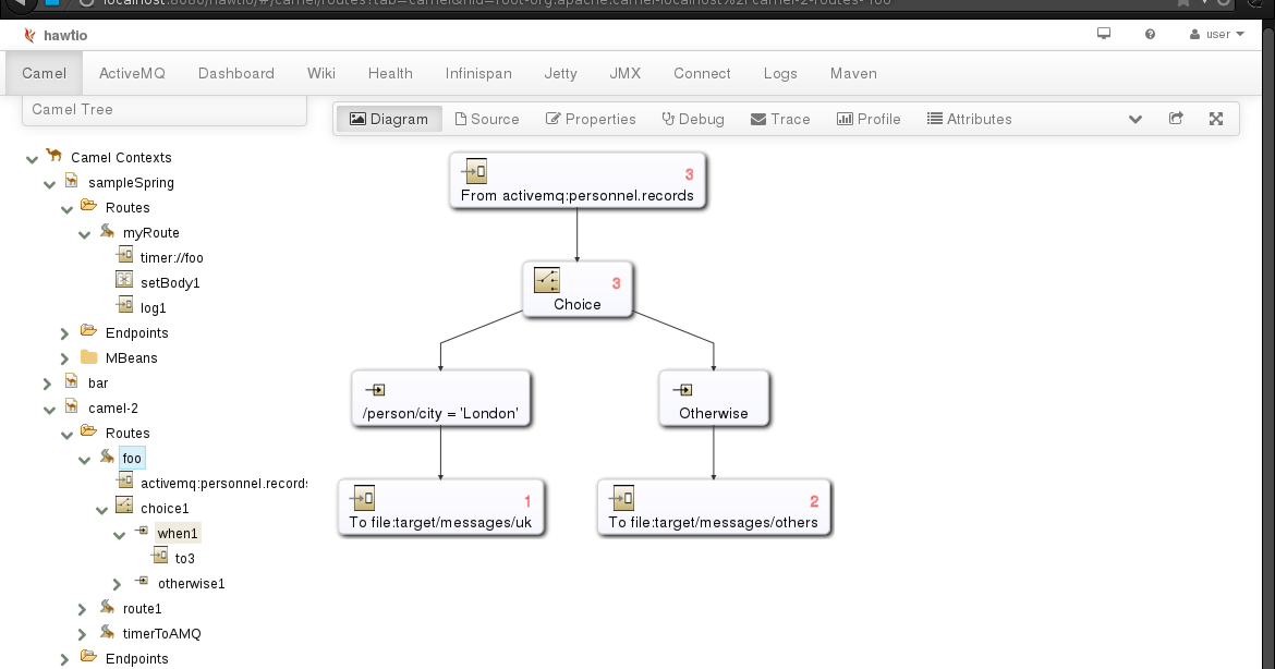 Apache Camel for Micro­service Architectures ~ Bilgin Ibryam (@bibryam)