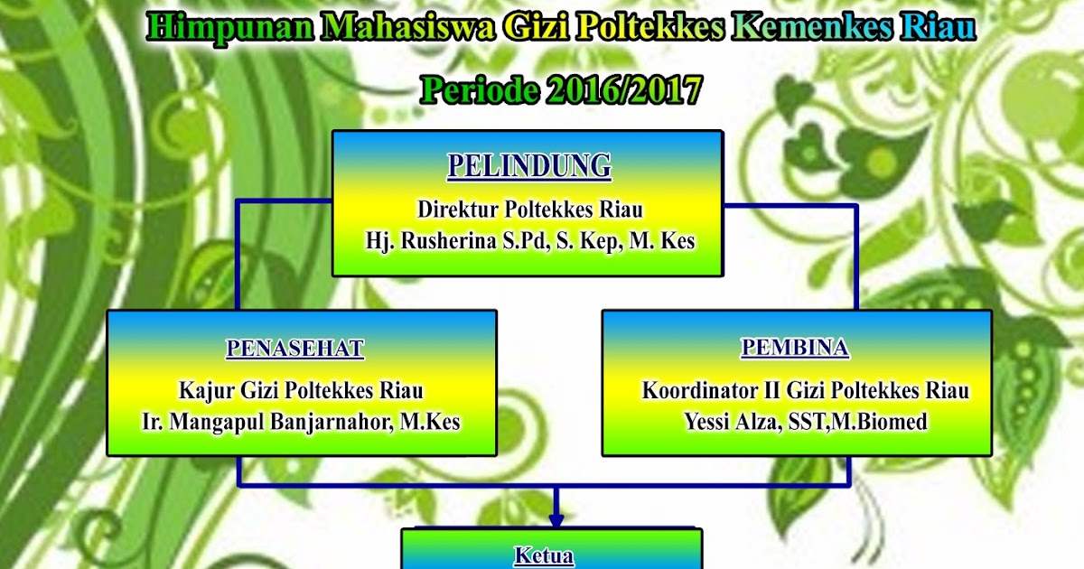 Himpunan Mahasiswa Gizi Poltekkes Kemenkes Riau: Struktur Organisasi ... Himpunan Mahasiswa Gizi Poltekkes Kemenkes Riau: Struktur Organisasi ...