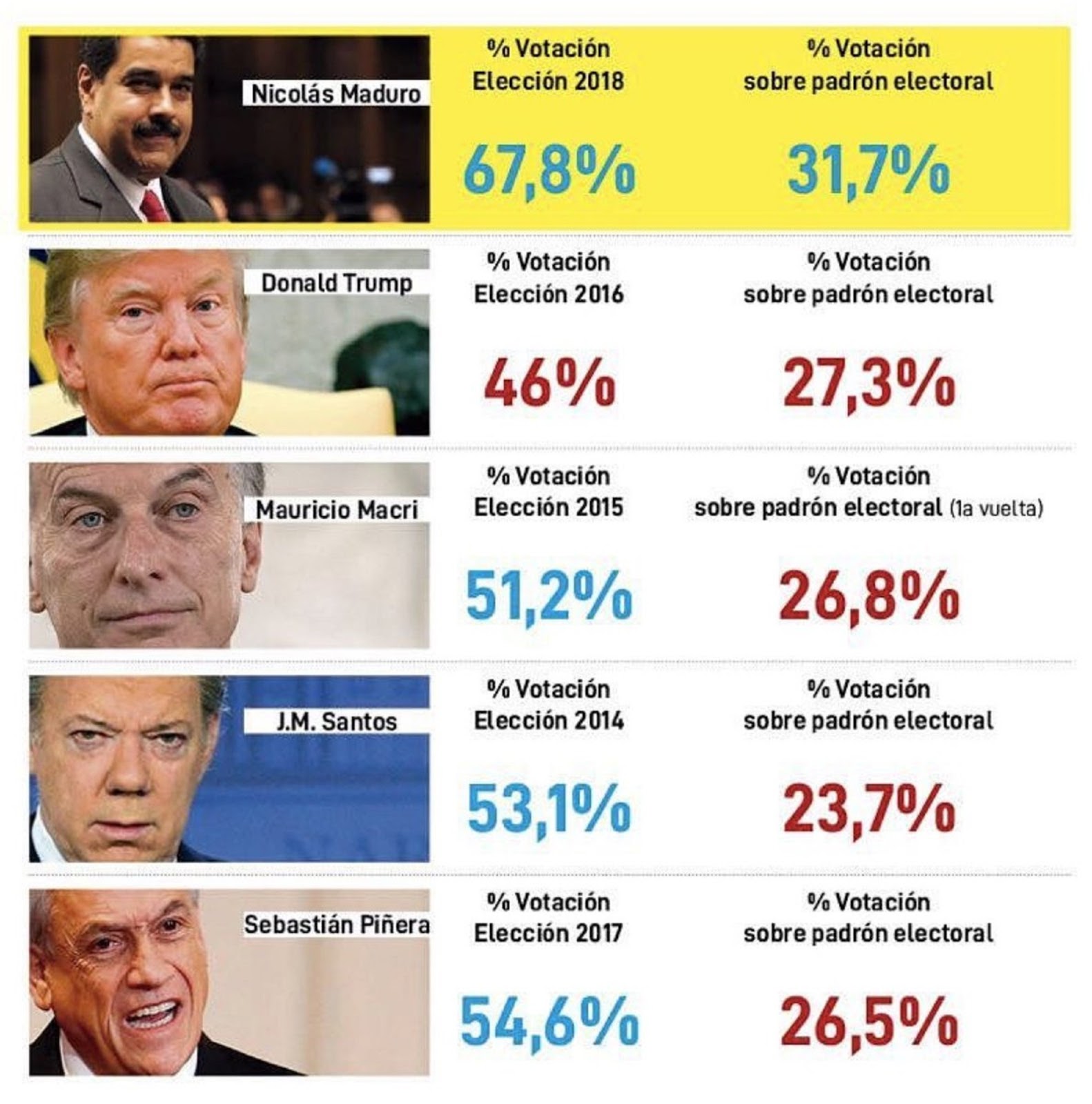 Araucaria: VENEZUELA : LE PRÉSIDENT NICOLÁS MADURO INVESTI POUR UN ...