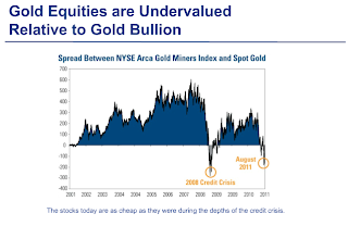 Innovestor's trading blog: Gold updates