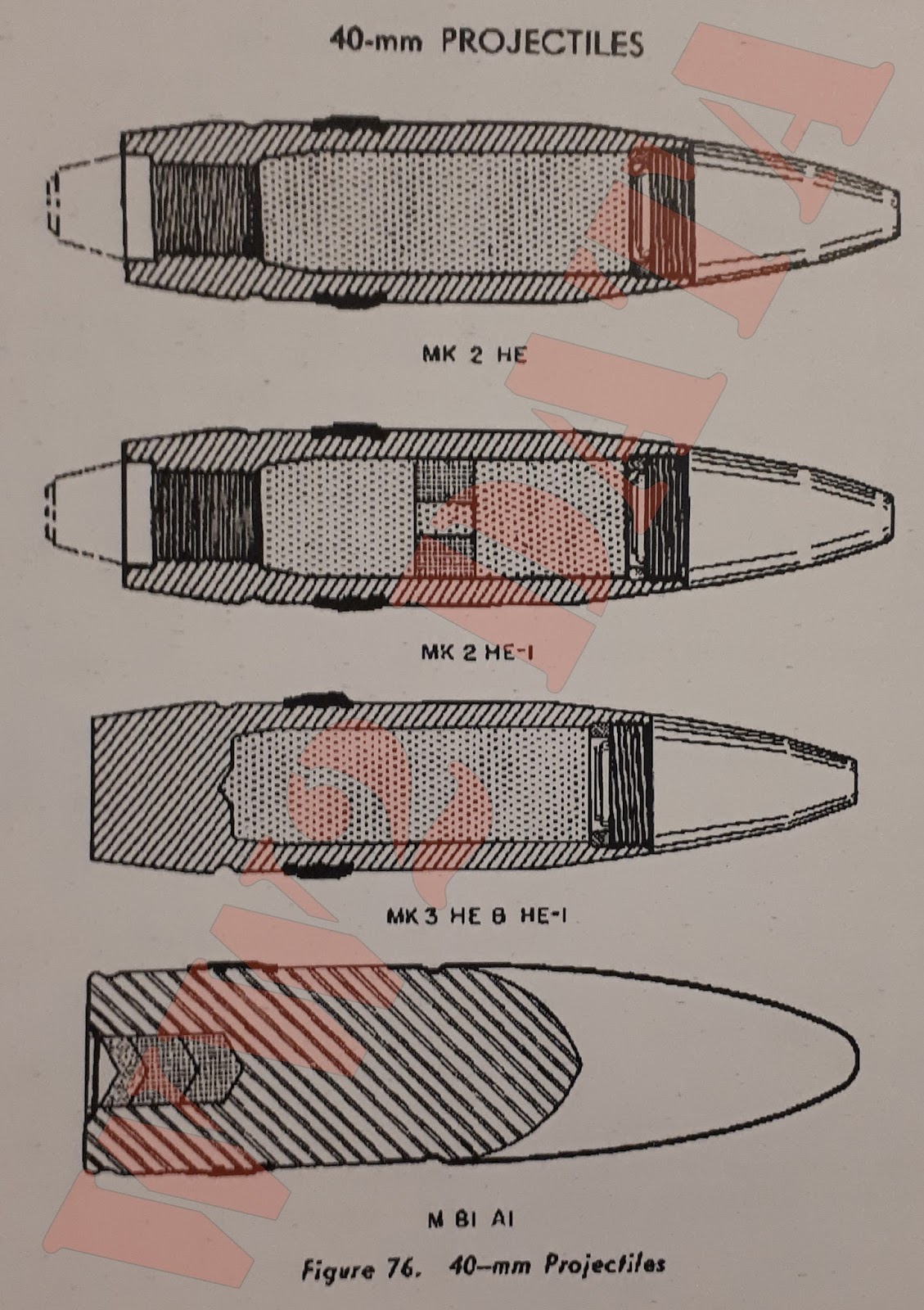 WW2 Equipment Data: American Projectiles and Explosives - 40mm Projectiles