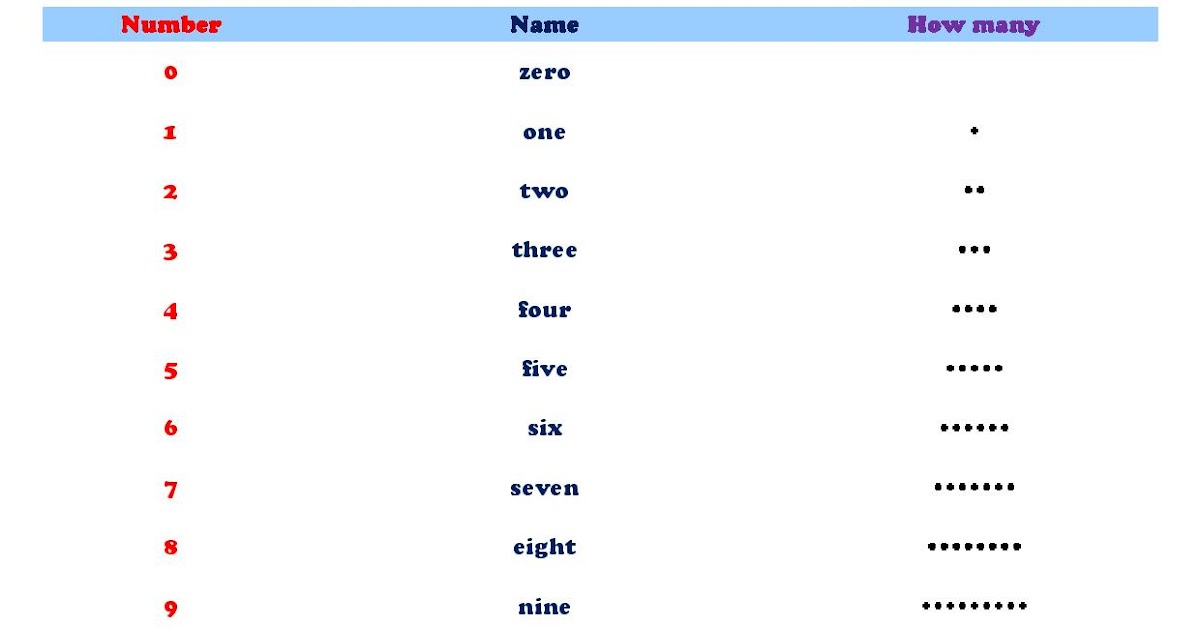 Hierarchy of Decimal Numbers ~ General Knowledge 4 All Times!