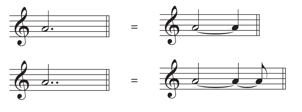 Music Notation Made Simple Part 3 | Distrito Musikero