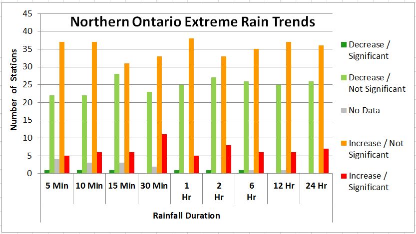 CityFloodMap.Com: Ontario Climate Change Trends: "Going Down South ...