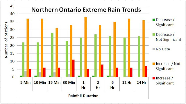 CityFloodMap.Com: Ontario Climate Change Trends: "Going Down South ...