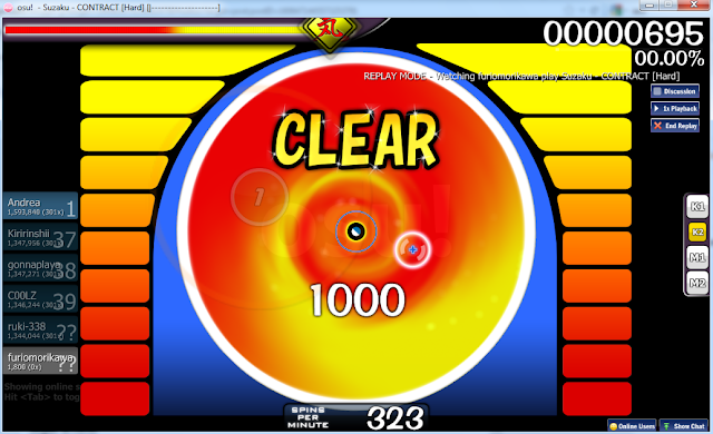 La Morada del Eremita: Osu! Una manera de divertirse