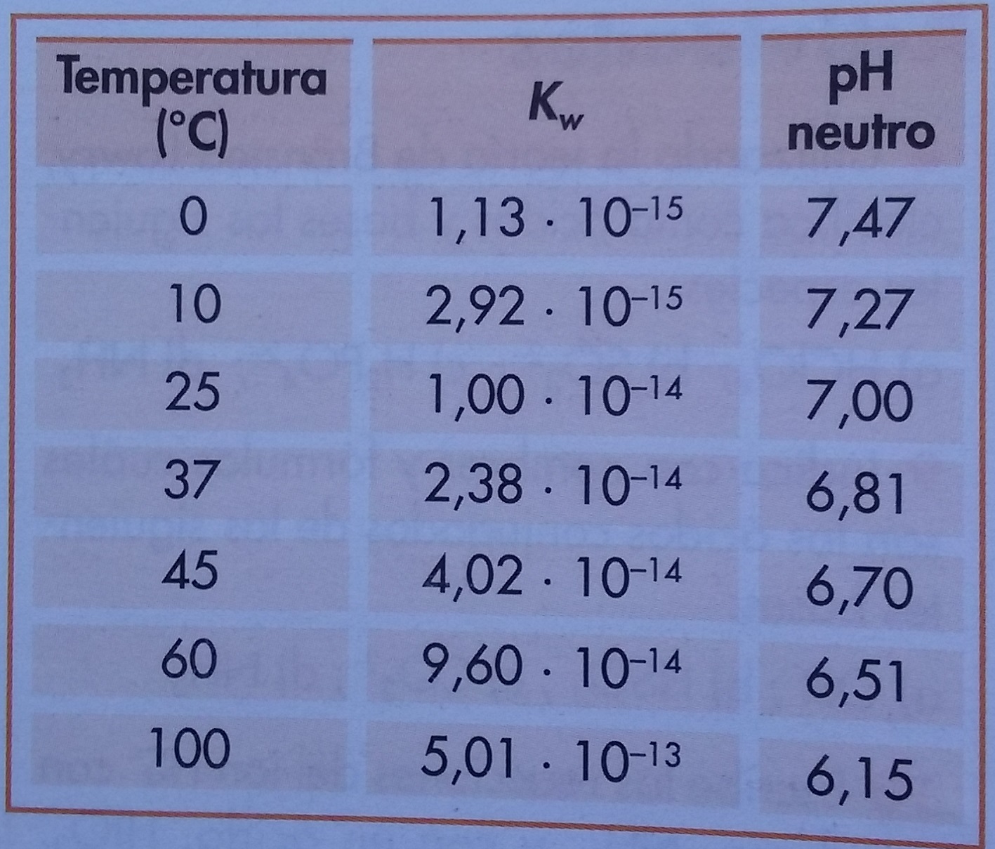 EL FÍSICO LOCO: Ionización del agua