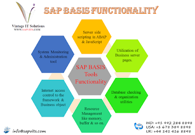 SAP BASIS Online Training UK