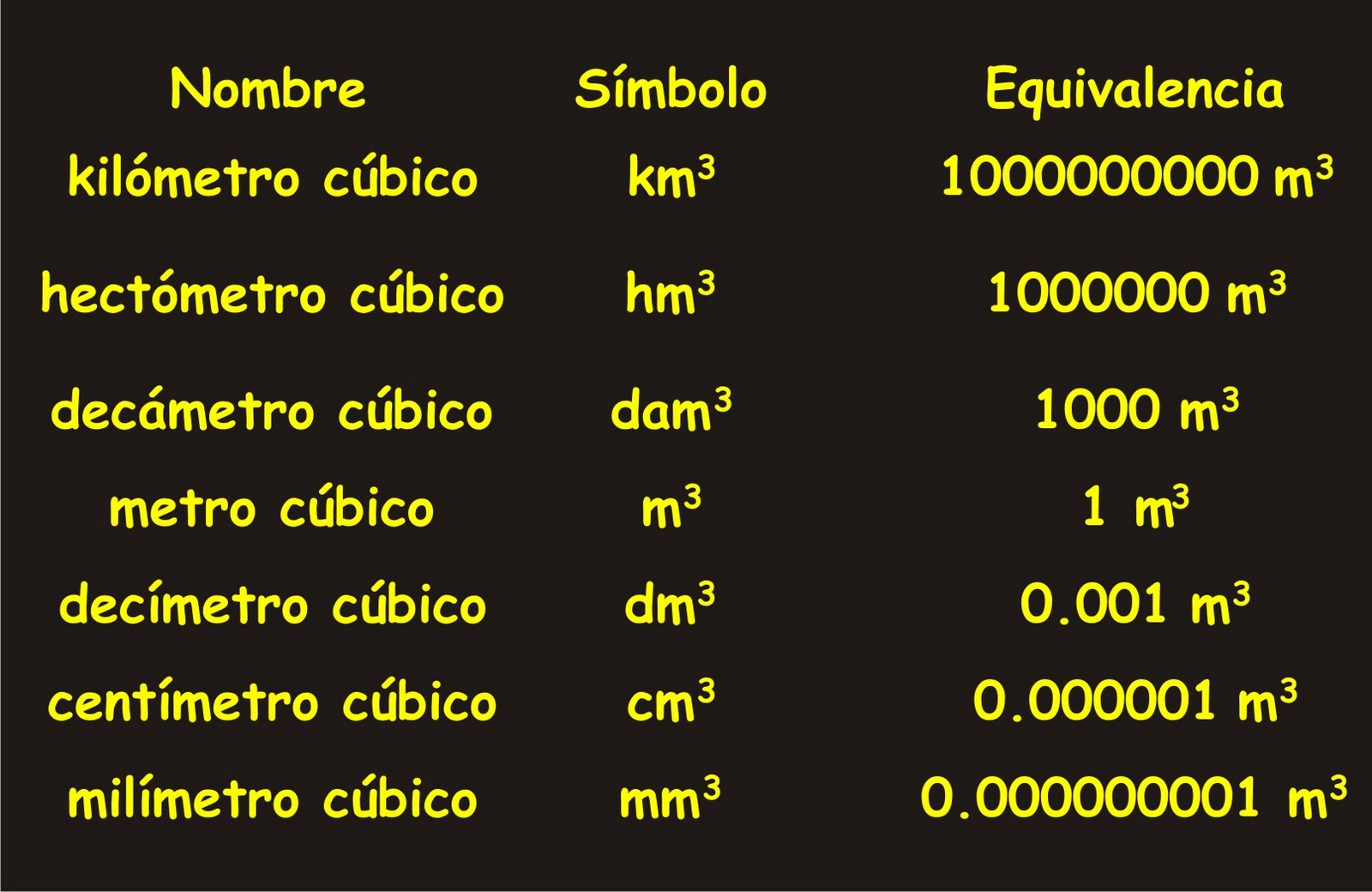 Dibujo Técnico Básico: Volumen de los Cuerpos Geométricos