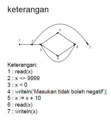 SITI DWI FEBRIANTY: TEORI GRAF 5