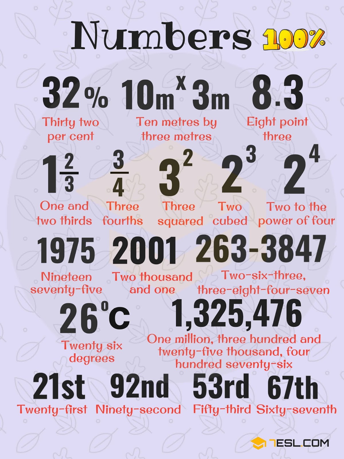 English is FUNtastic: How to Write Numbers in Words - Infographic