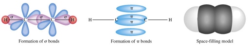 IB2 Chemistry at TASIS: Double and triple bonds