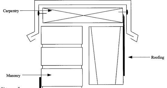 BUILDER'S ENGINEER: SUCCESSFUL ENVELOPE CONSTRUCTION