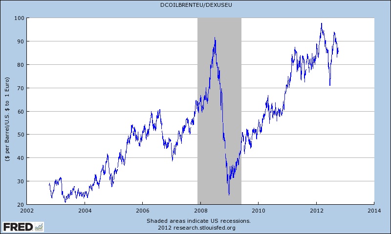 Eur Rub Chart Euro Ruble Rate Tradingview India