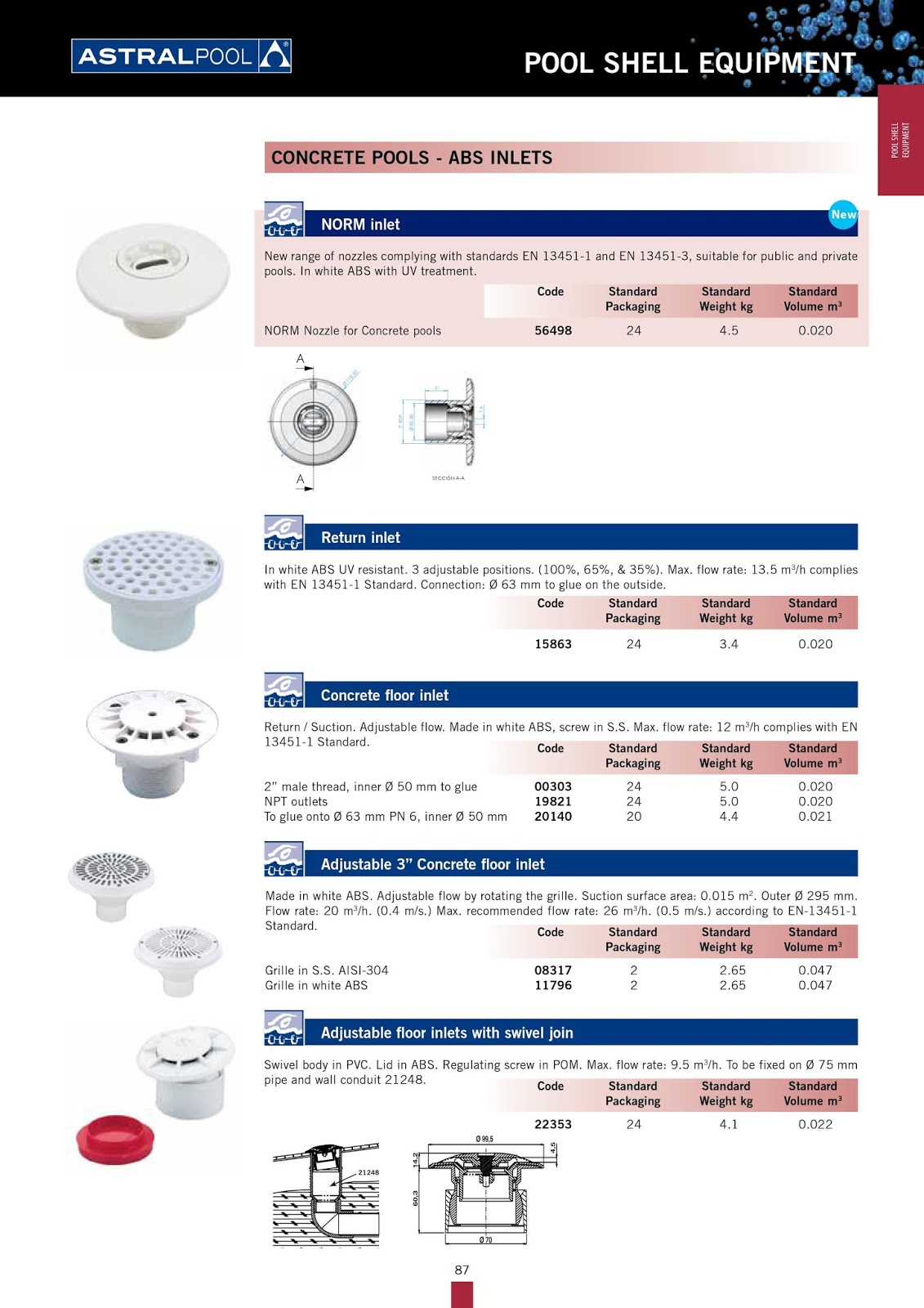 Astral Pool Catalogue 2019: POOL SHELL EQUIPMENT