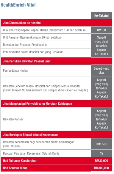 Mohamad Shamir ~ Agent Prudential and Prudential BSN Takaful Berhad in ...