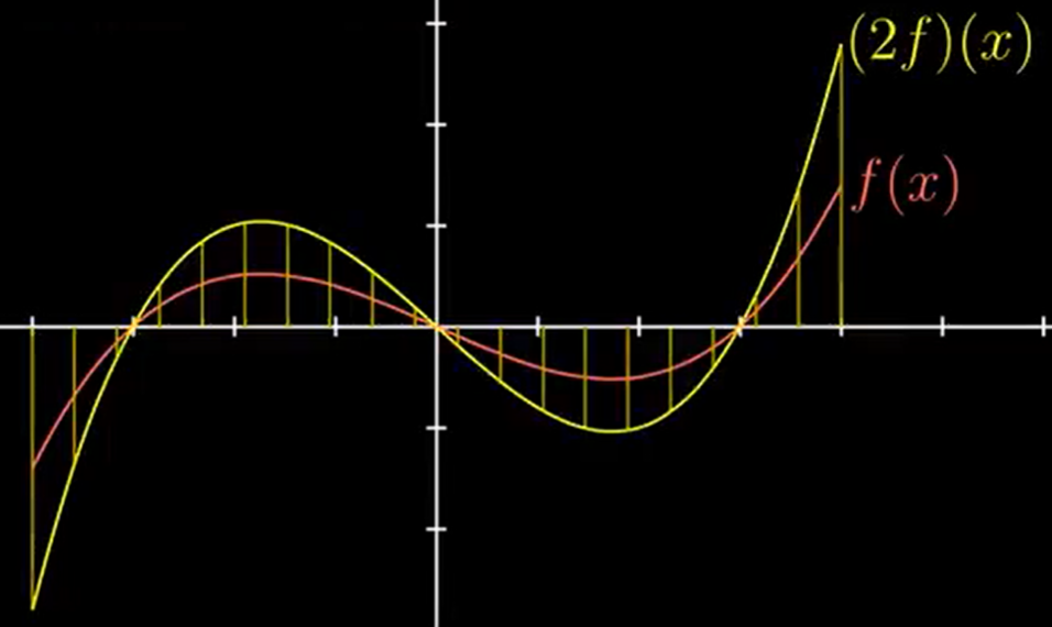 Thoughts: Visualizing linear algebra: Vector spaces