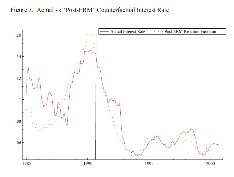 Bank of England, George Soros and Black Wednesday.: The actual ...