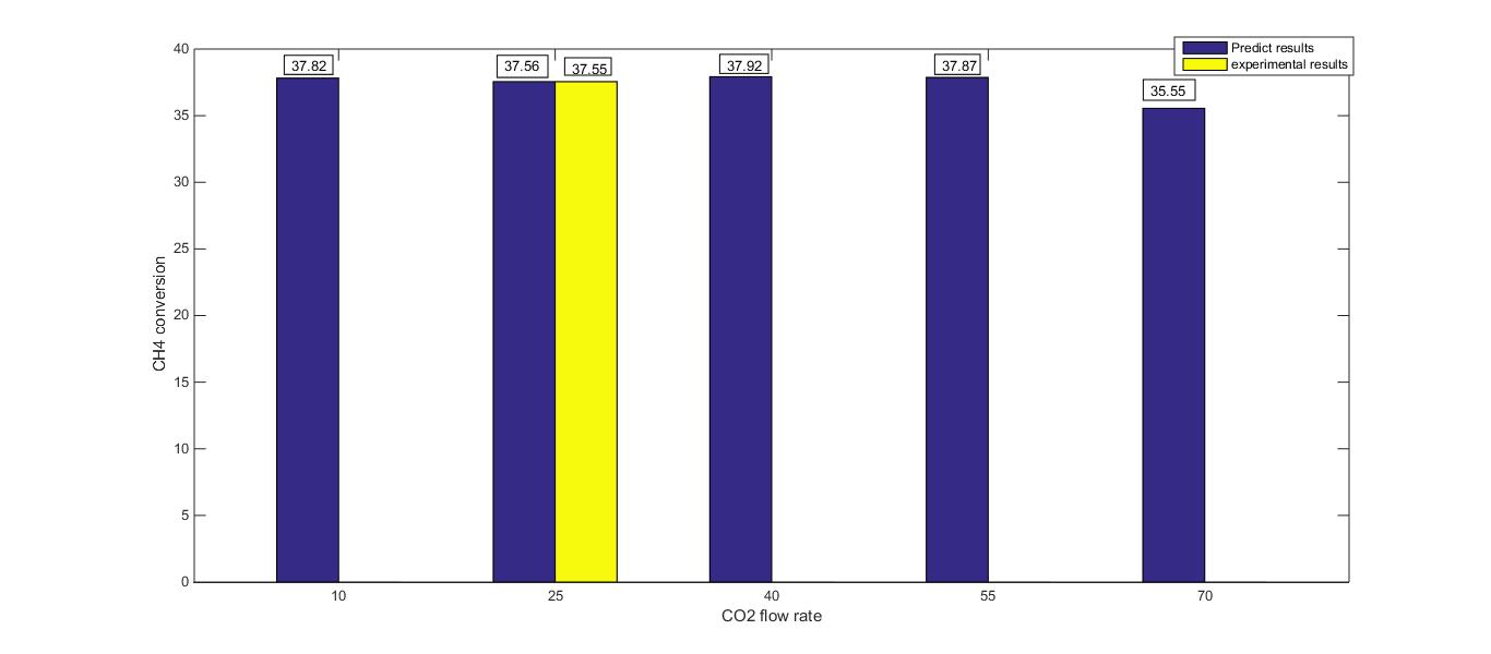 Y2 - project - Optimisation of a plasma energy storage process using ...