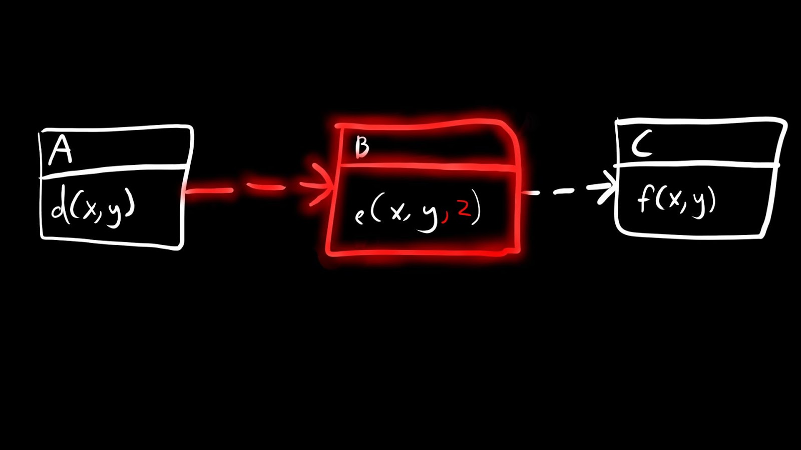 Abiding Software: The Bizarre Properties of Coupling