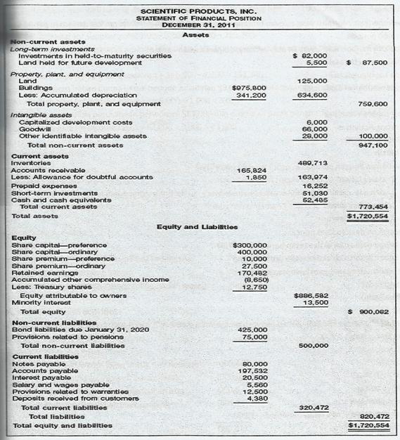 Format Neraca Menurut IFRS | pustakaclicker
