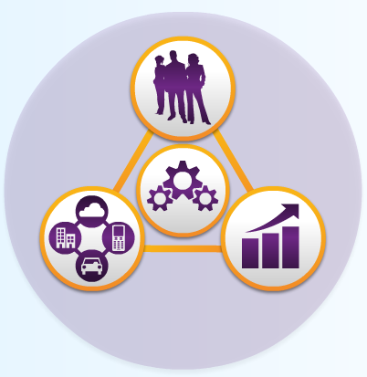 Introducción a IdT - Básico 1.0
