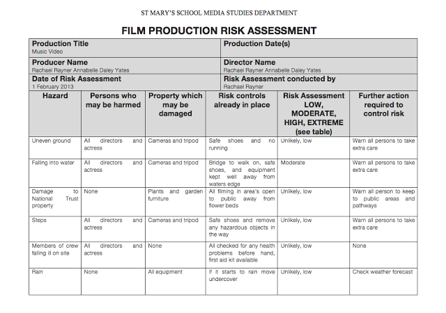 Tech Training : Risk assessments