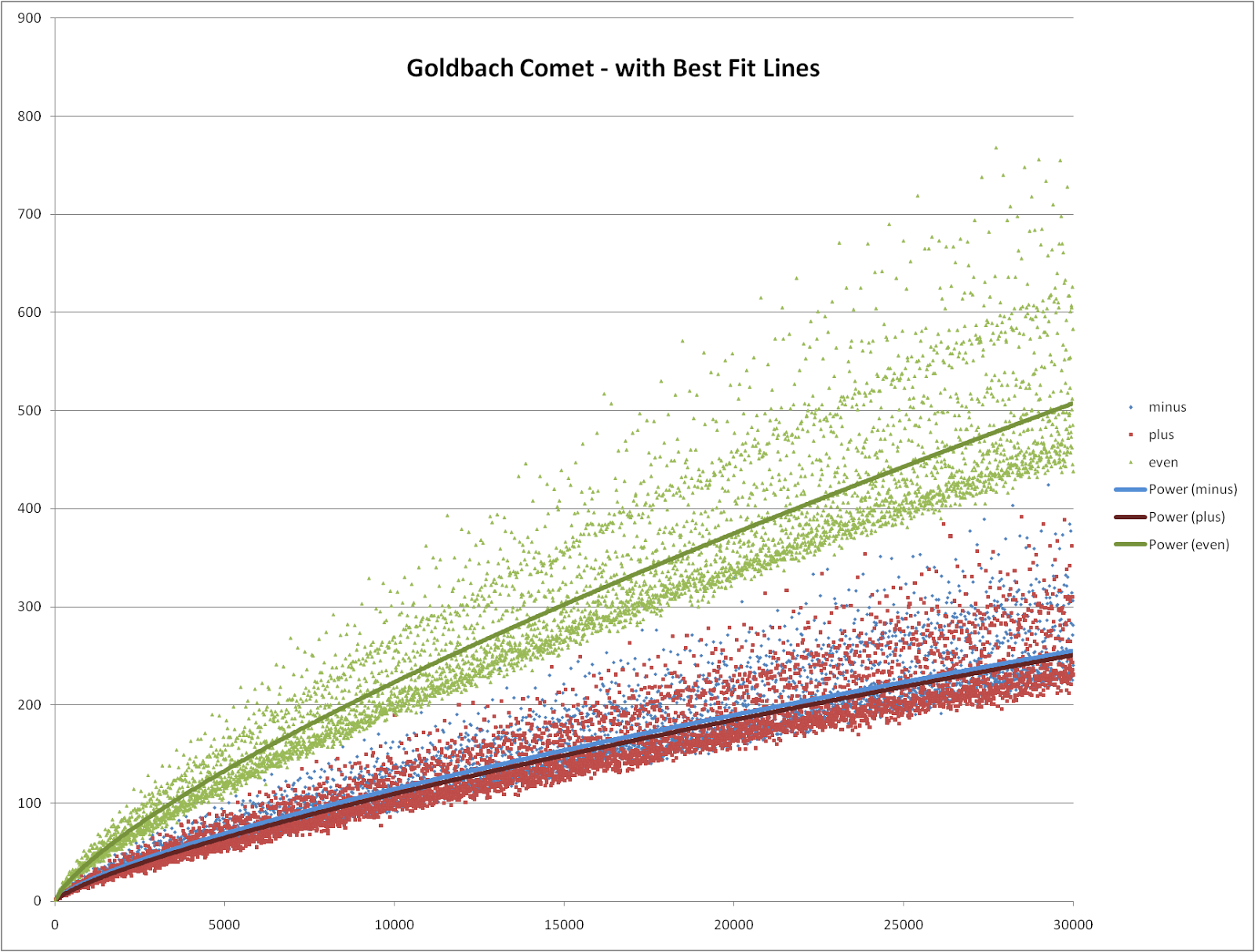 Unprime6: Goldbach Conjecture