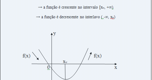 Funções Do 2º Grau No Geogebra Função Crescente E Decrescente Da