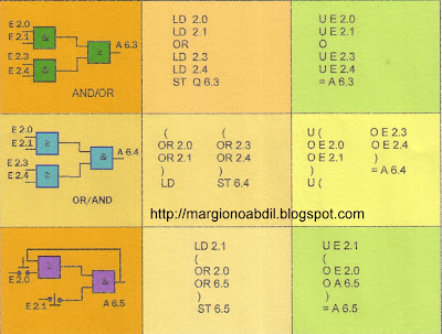 Bahasa Pemrograman PLC ~ TECHNOBALLOGY BLOG IT Dan ENGINEERING (TEKNIK)